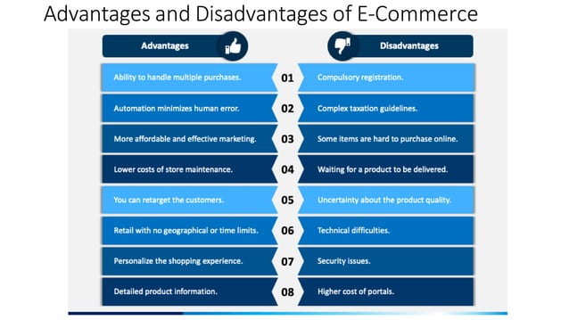 Introduction to E-Commerce and Components.pptx