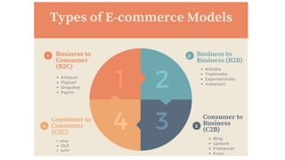 Introduction to E-Commerce and Components.pptx