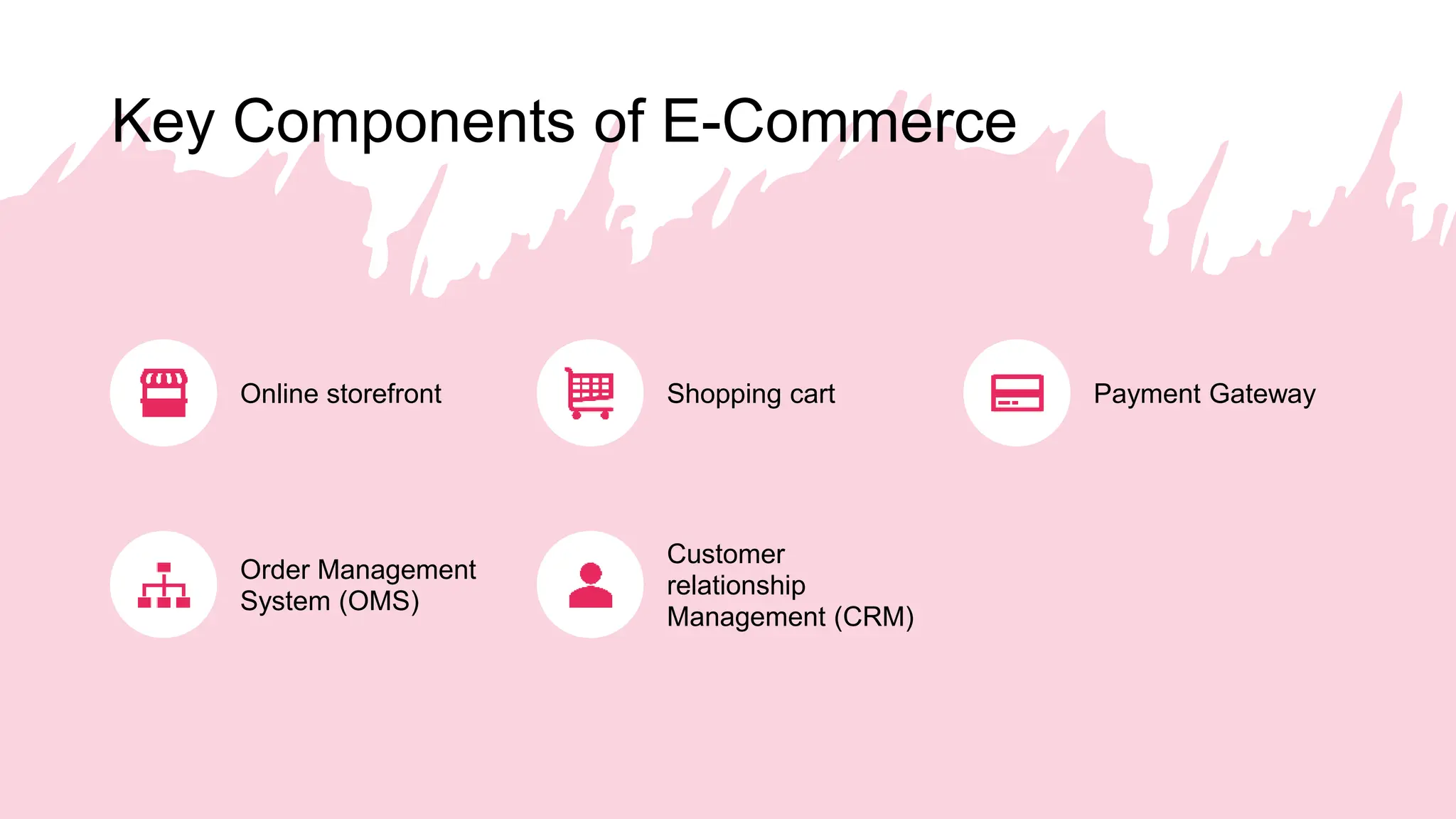 Introduction to Electronic Commerce.pptx