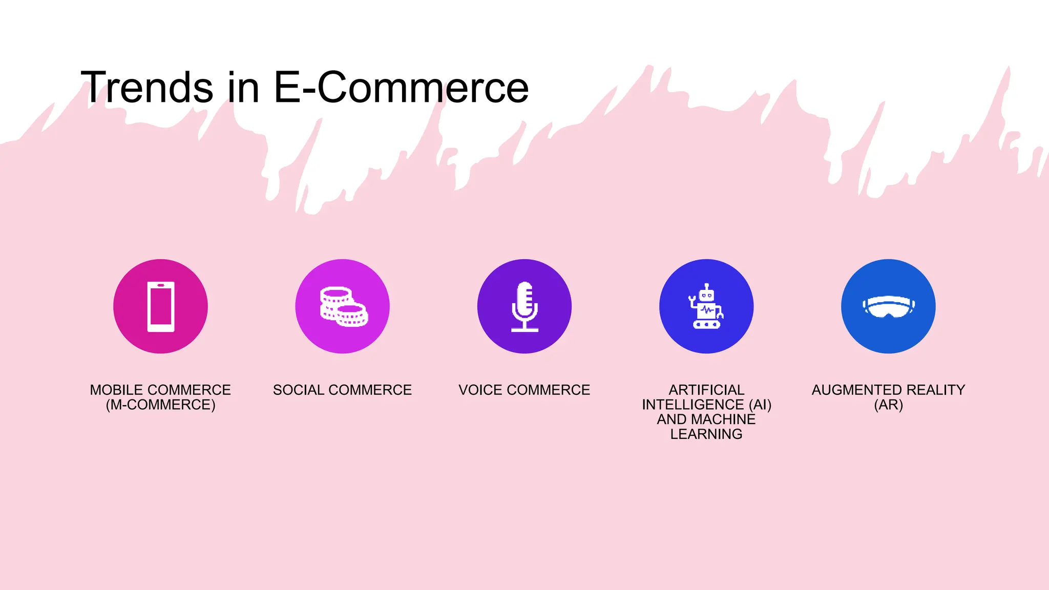 Introduction to Electronic Commerce.pptx