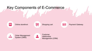 Introduction to Electronic Commerce.pptx
