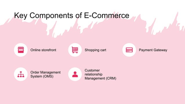 Introduction to Electronic Commerce.pptx
