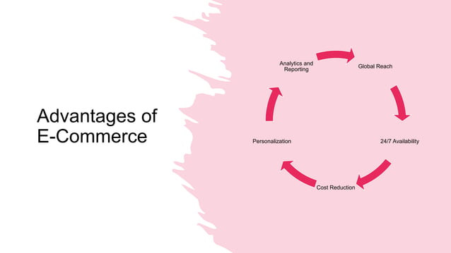 Introduction to Electronic Commerce.pptx