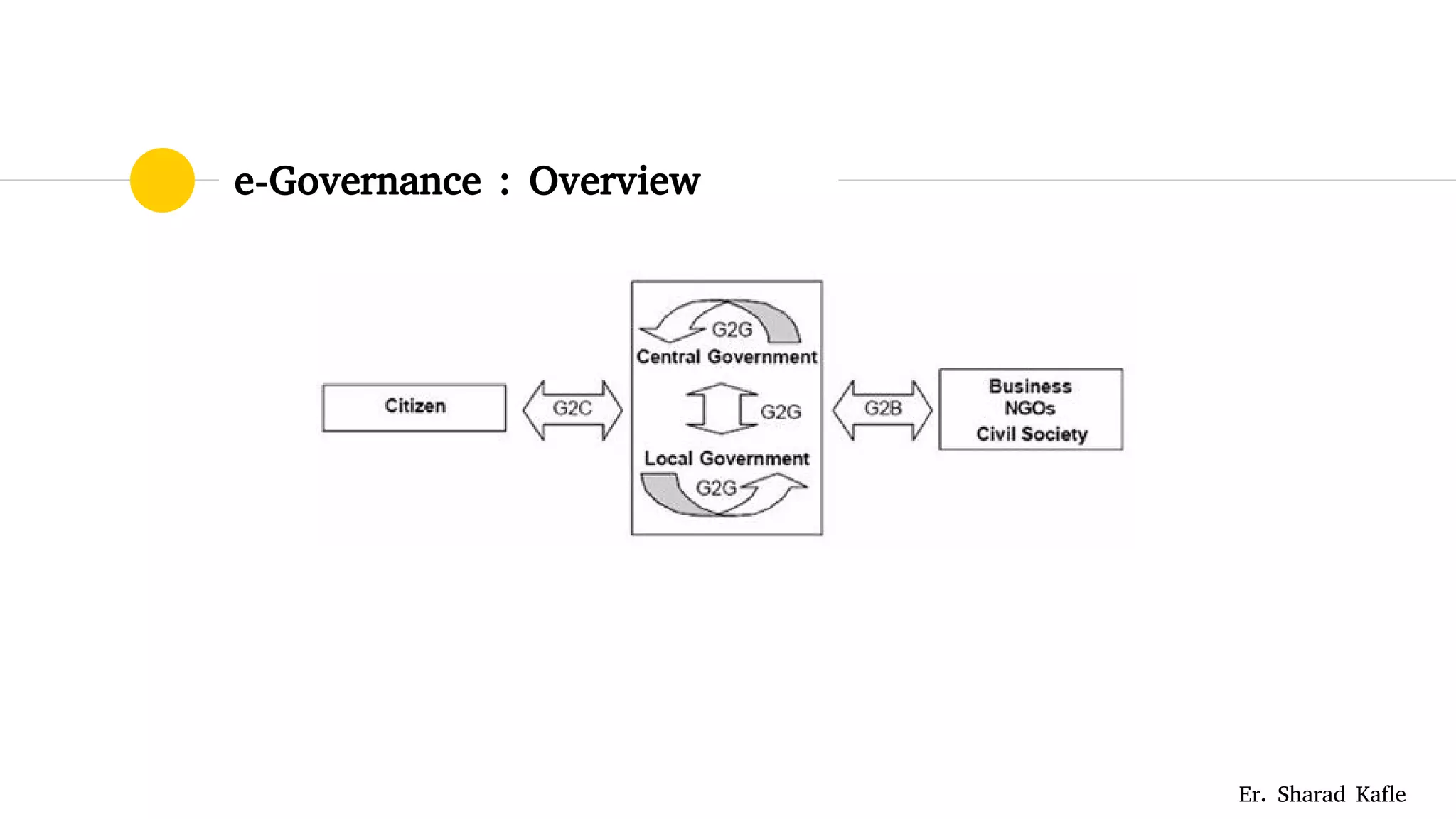 Introduction to e governance | PDF