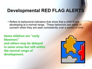 Introduction to early childhood education. | PPTX