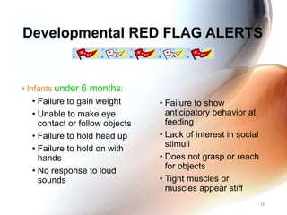 Introduction to early childhood education. | PPTX