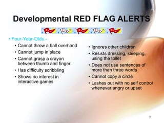 Introduction to early childhood education. | PPTX