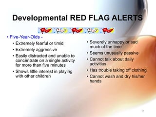 Introduction to early childhood education. | PPTX