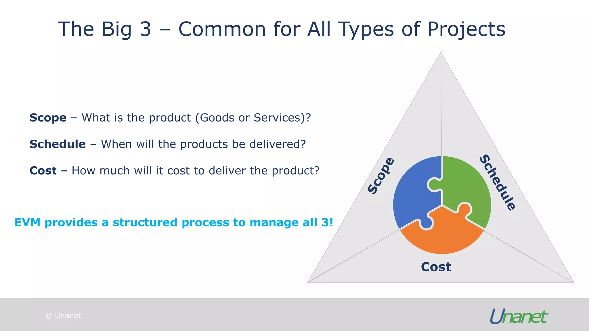 Introduction to Earned Value Management | PDF