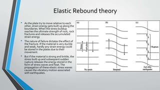Introduction to earthquake | PPTX