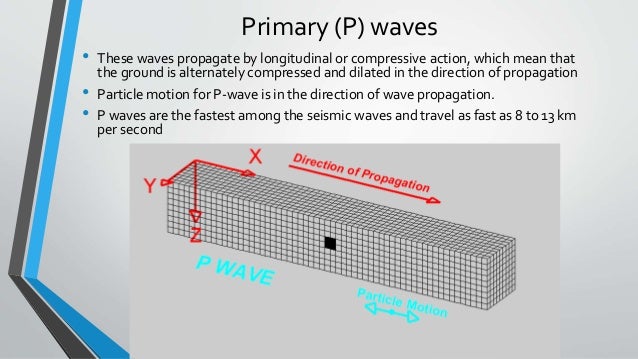 Introduction to earthquake