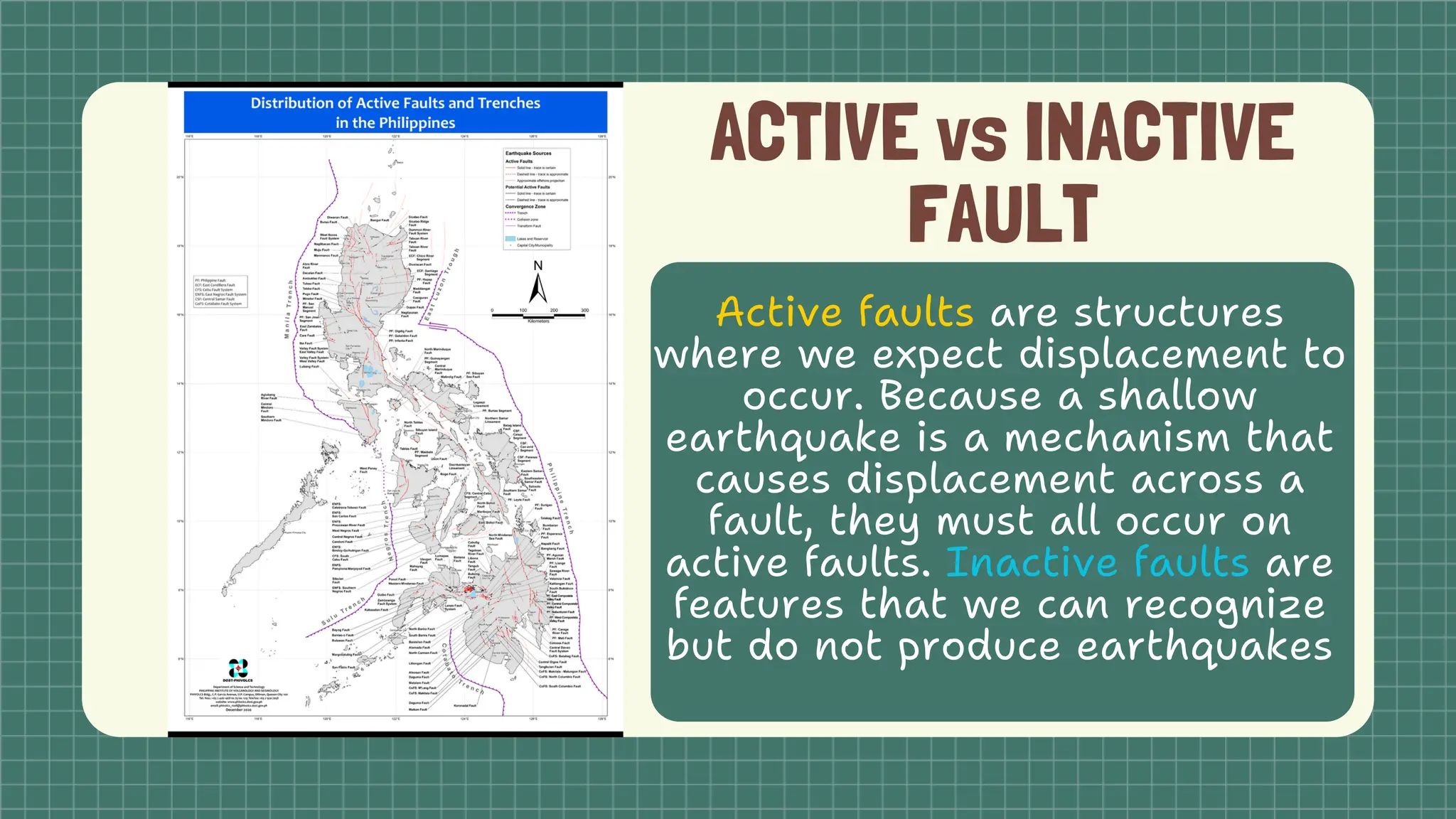 INTRODUCTION TO EARTHQUAKES & FAULTS.pdf.pdf