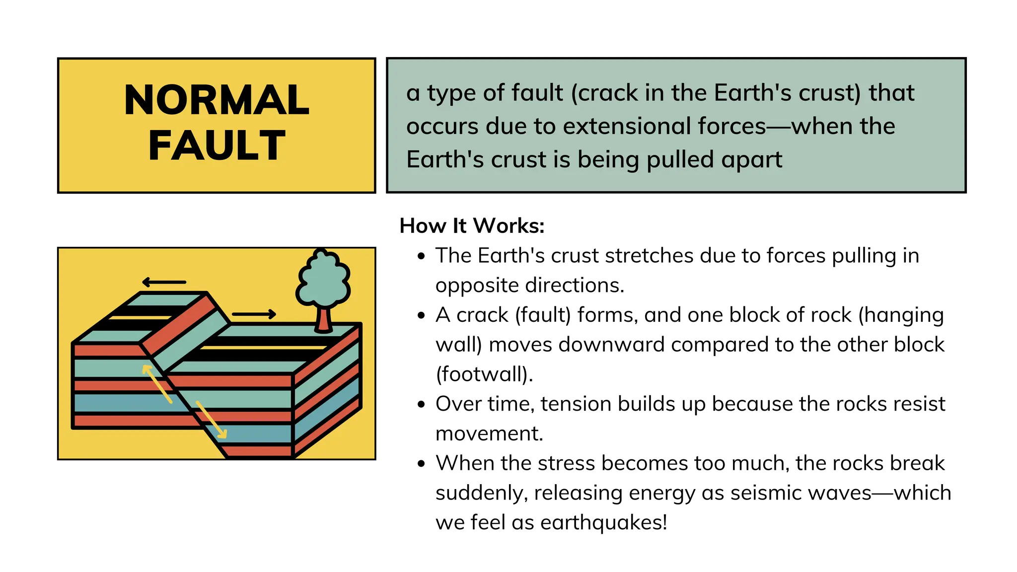 INTRODUCTION TO EARTHQUAKES & FAULTS.pdf.pdf