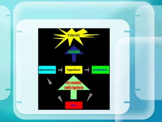 Introduction to Earth Science | PPT