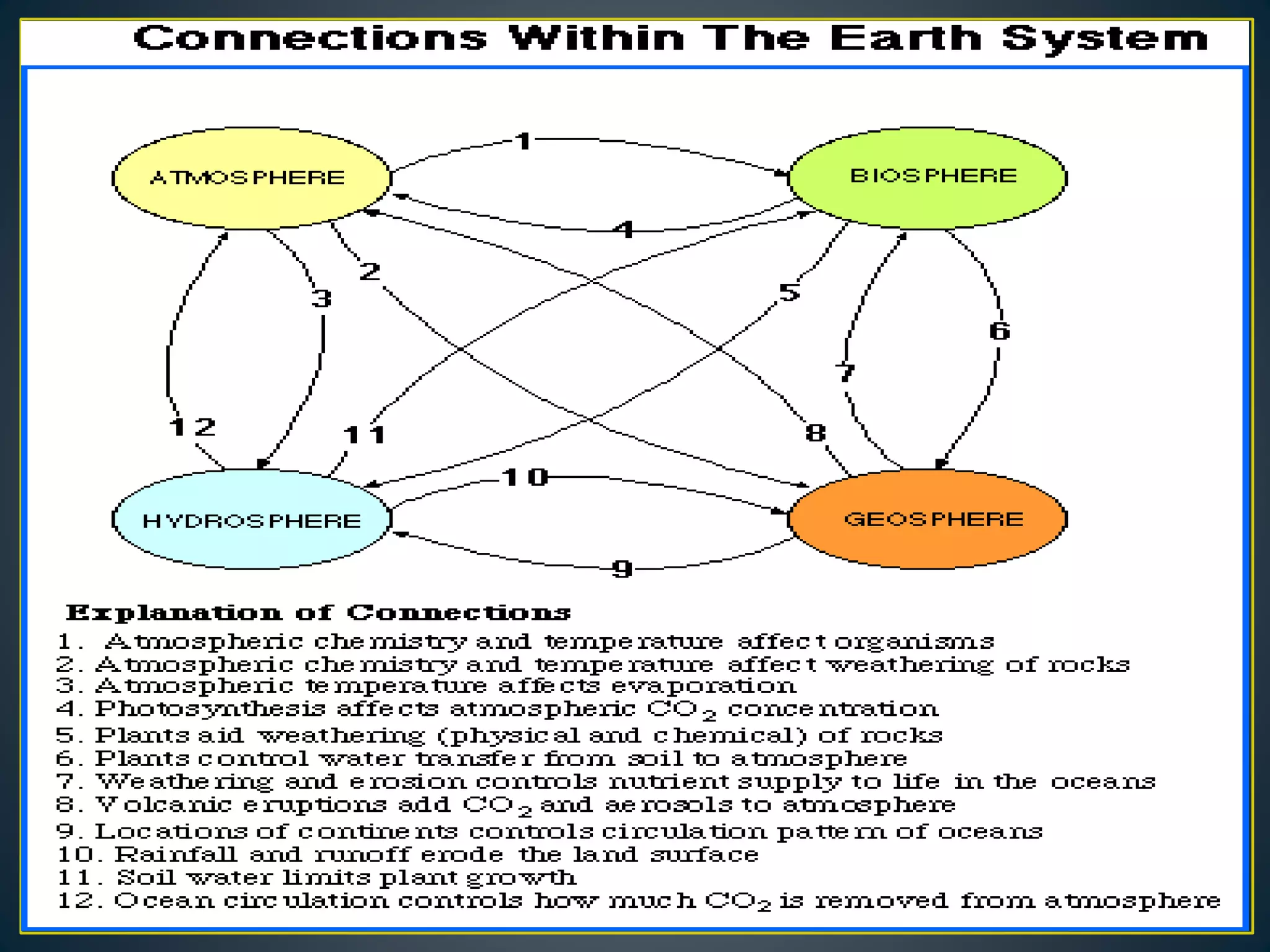 Introduction to earth system | PPTX