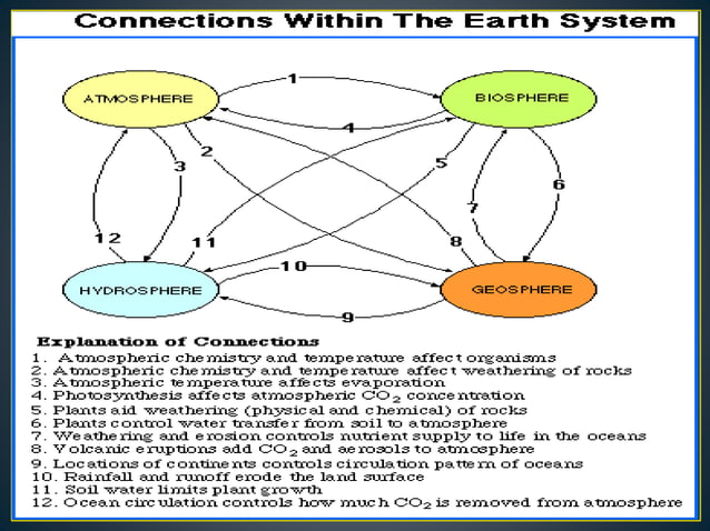 Introduction to earth system | PPTX
