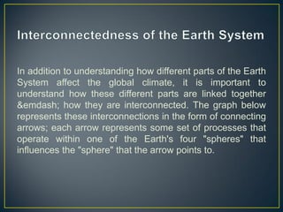 Introduction to earth system | PDF