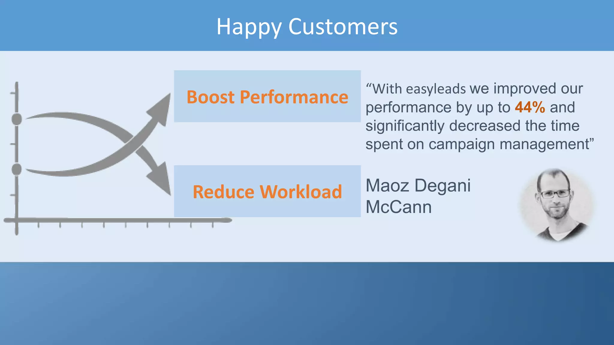 Introduction to easyleads | PPTX