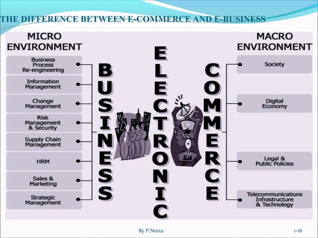 Introduction to electronic commerce full | PPT