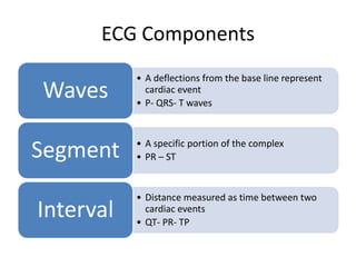Introduction to ecg | PPTX