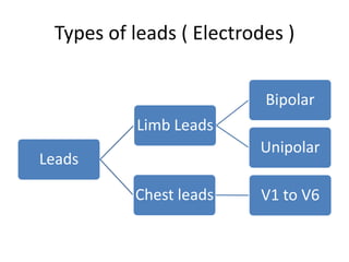 Introduction to ecg | PPTX