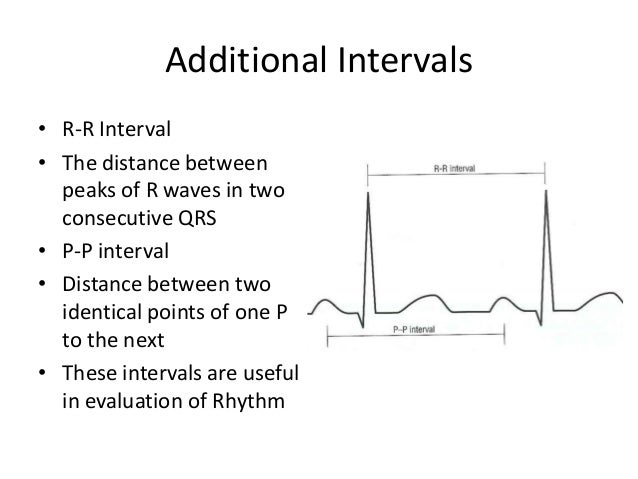 Introduction to ecg