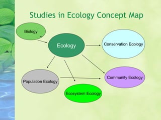 Introduction to Ecology.ppt