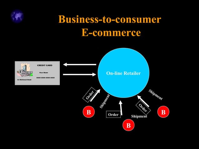 Introduction to e commerce | PPT