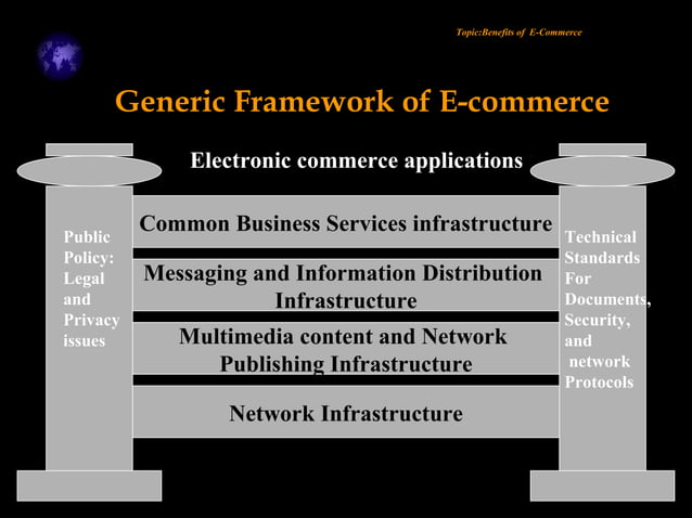 Introduction to e commerce | PPT