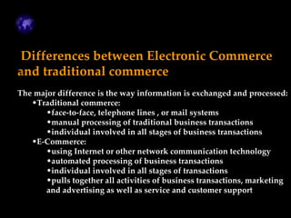Introduction to e commerce harsh | PPT