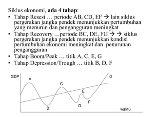 Introduction to economic fluctuation | PPT