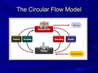 Introduction to economics | PPT