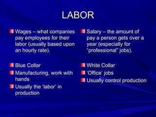 Introduction to economics | PPT