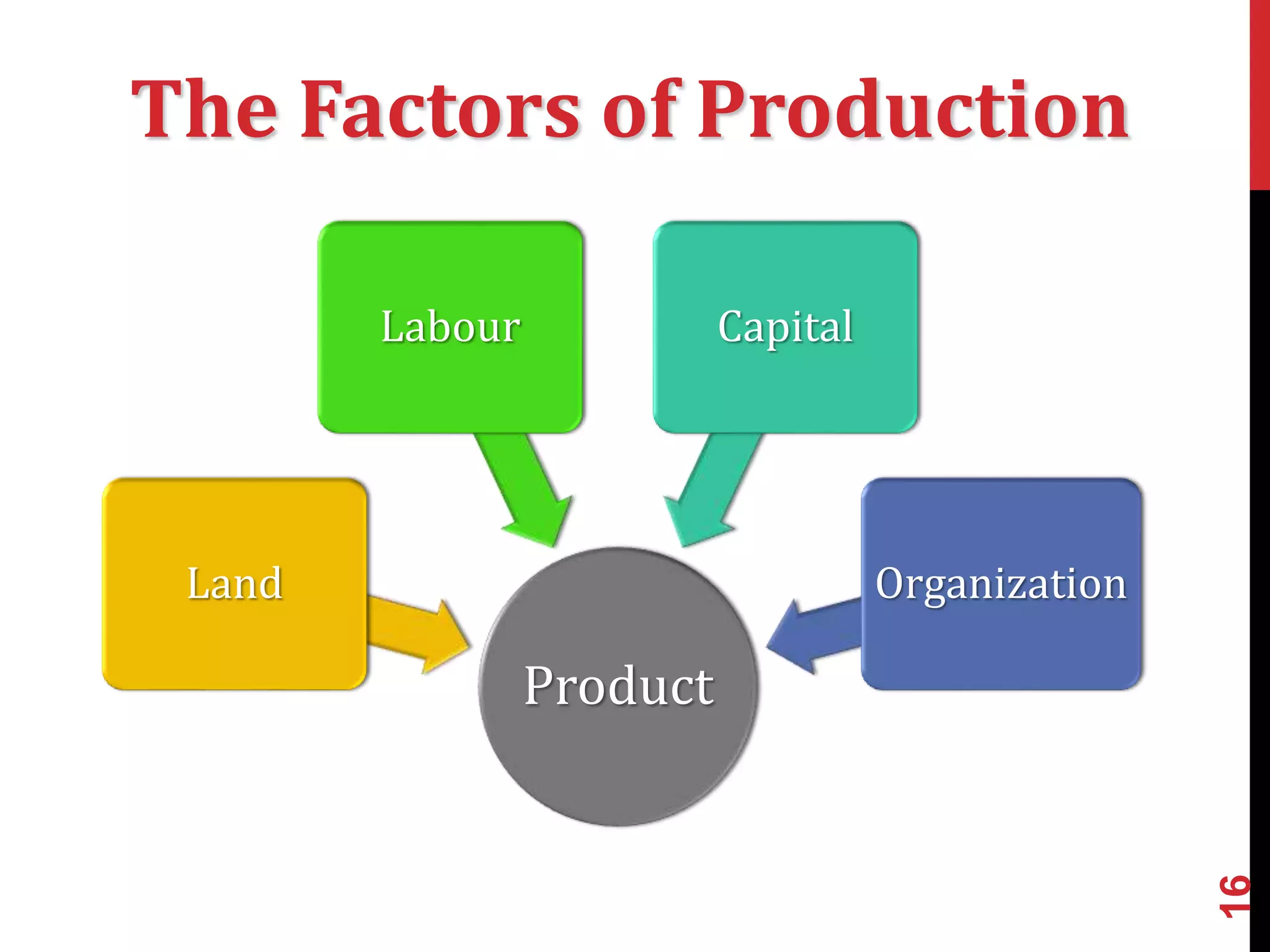 Introduction to Economics | PPTX