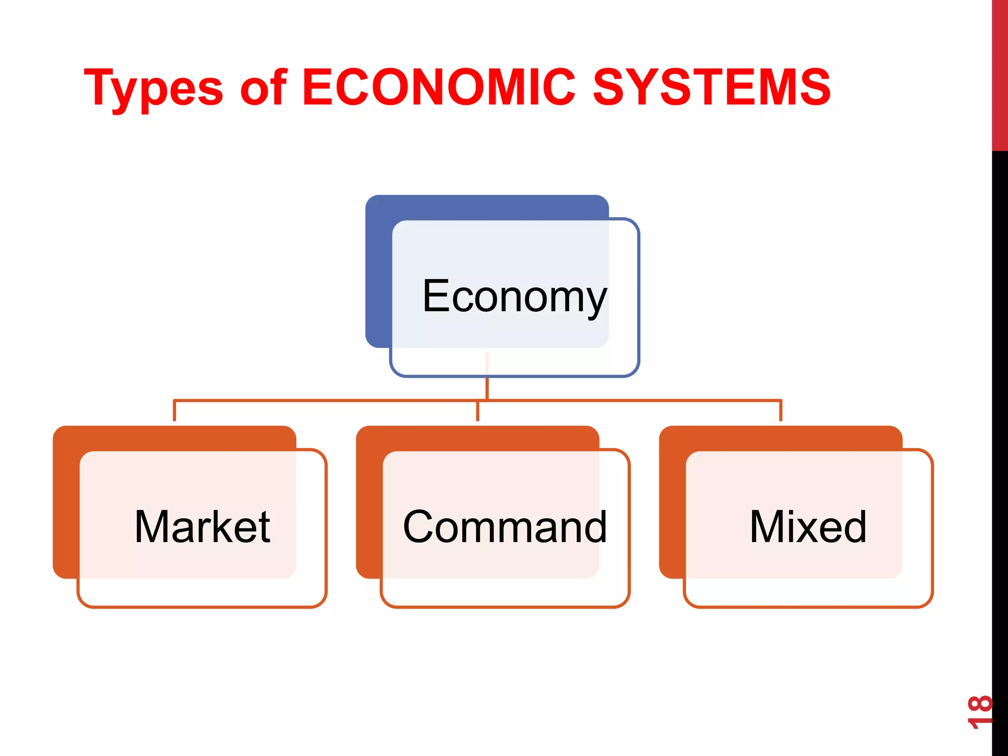 Introduction to Economics | PPTX