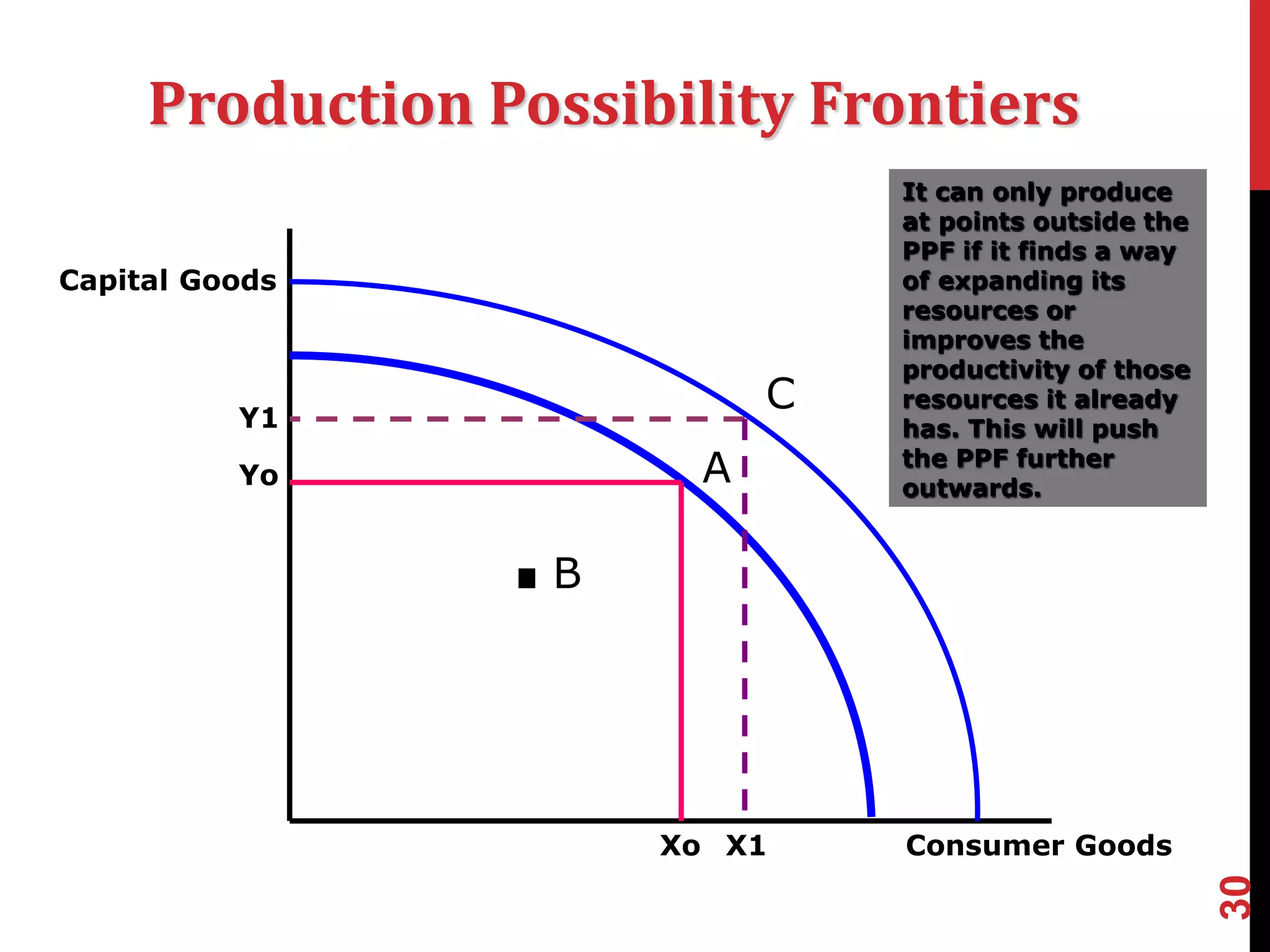 Introduction to Economics | PPTX