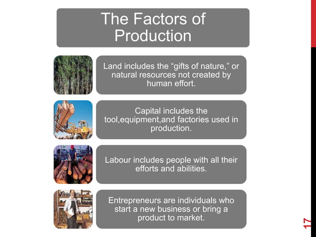 Introduction to Economics | PPTX