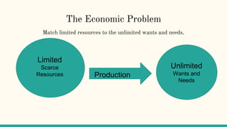 Introduction to economics | PPTX | Business | Business and Finance