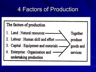 Introduction to Economics - definitions - approaches | PPT | Business ...