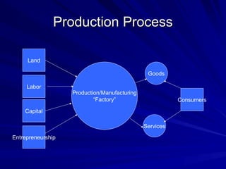 Introduction to Economics - definitions - approaches | PPT