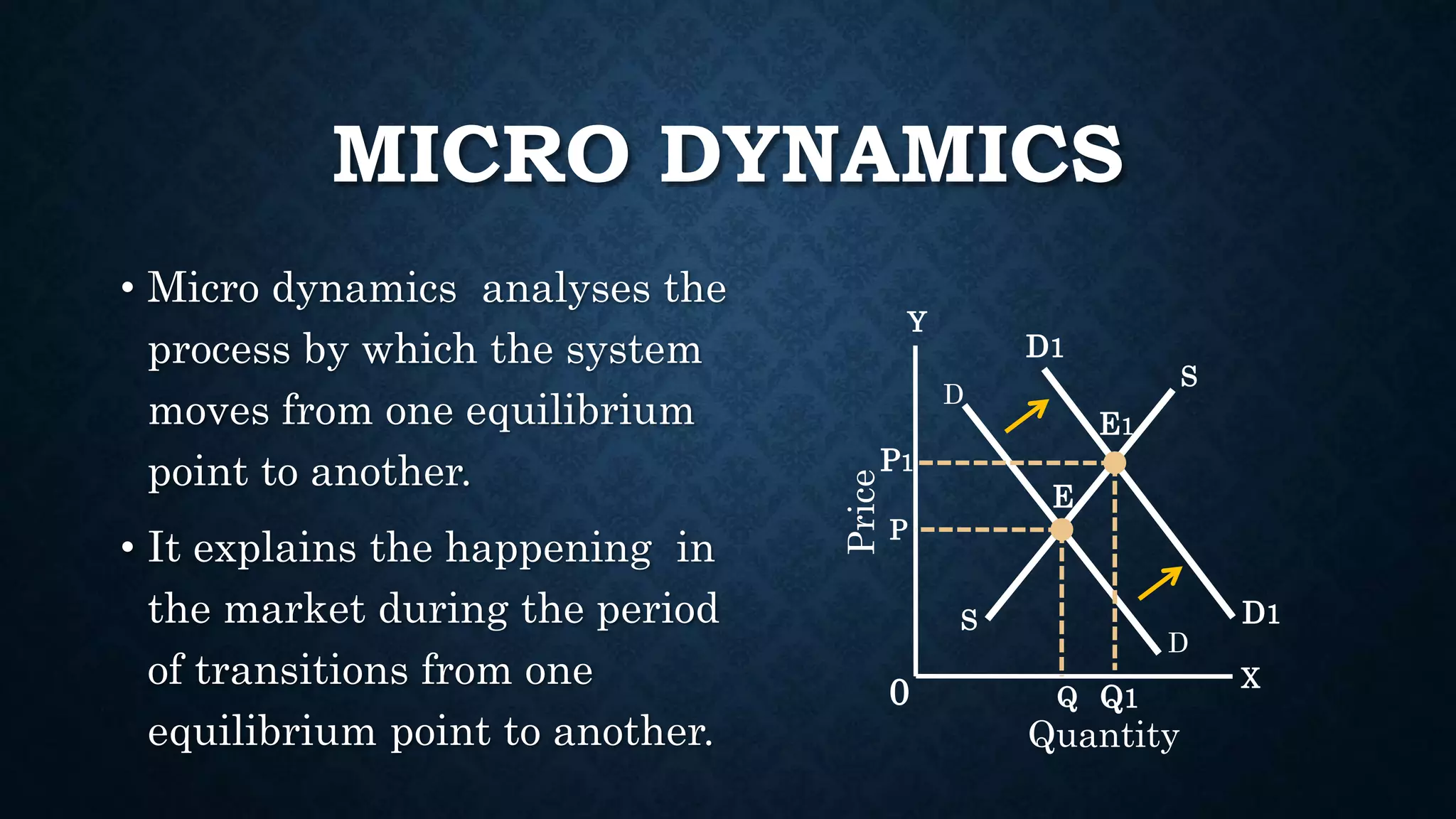 introduction to economics and microeconomics | PPTX