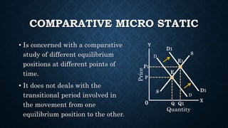 introduction to economics and microeconomics | PPTX