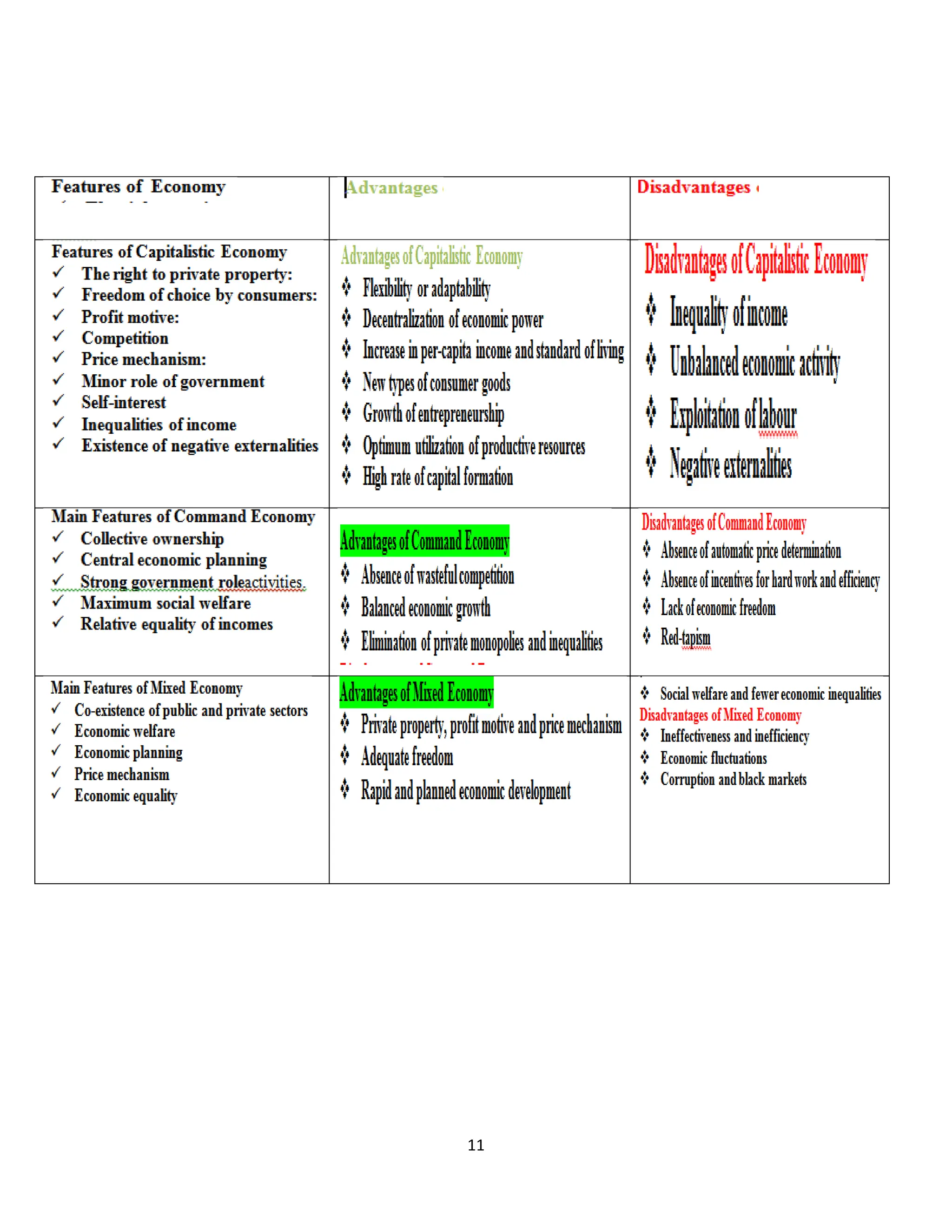 ECONOMICS Module Chapter 1 Part 2 for Freshman 1st Semester Students | PDF