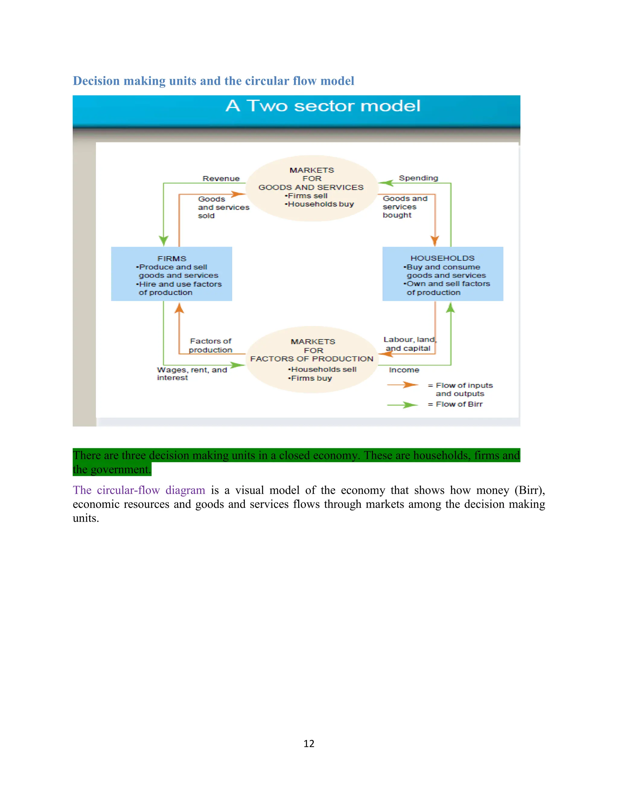 ECONOMICS Module Chapter 1 Part 2 for Freshman 1st Semester Students | PDF