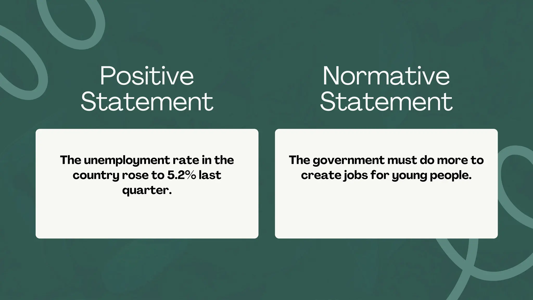 Introduction to Economics Education Presentation in Green and White ...