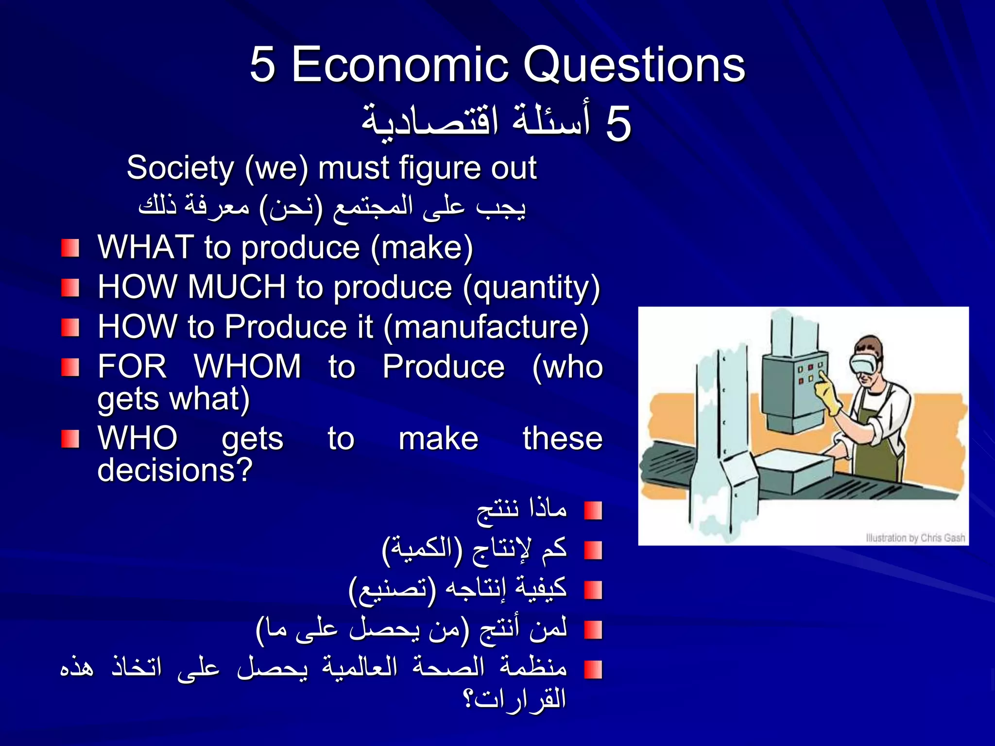 Introduction to Economics Powerpoint Unit I.pptx
