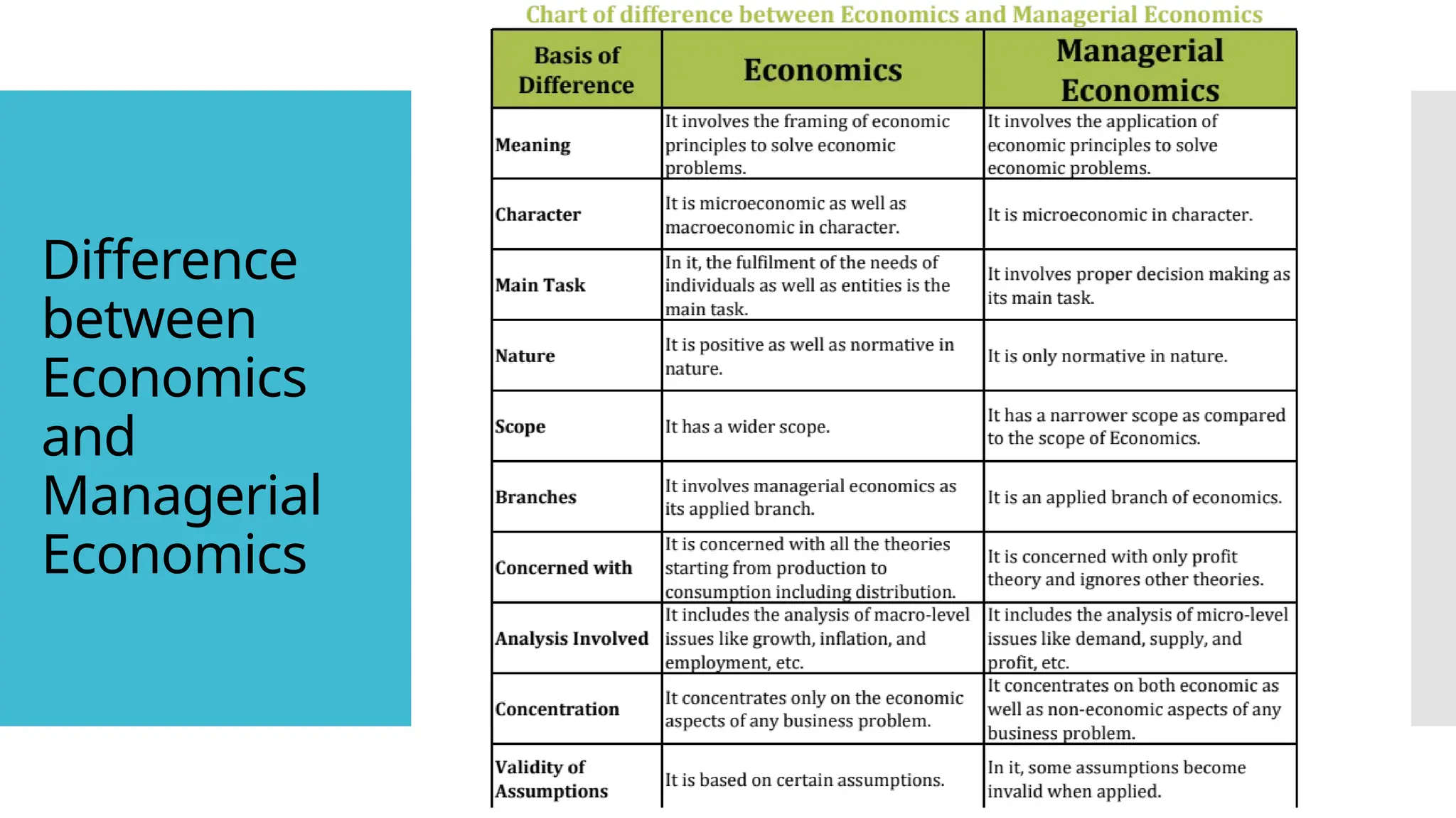 Introduction to Economics_Unit1_M.Eco.pptx