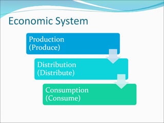 Introduction to economic system | PPT