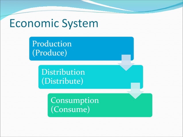 Introduction to economic system | PPT