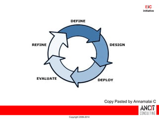 Introduction to ECP & EMF forms | PPT